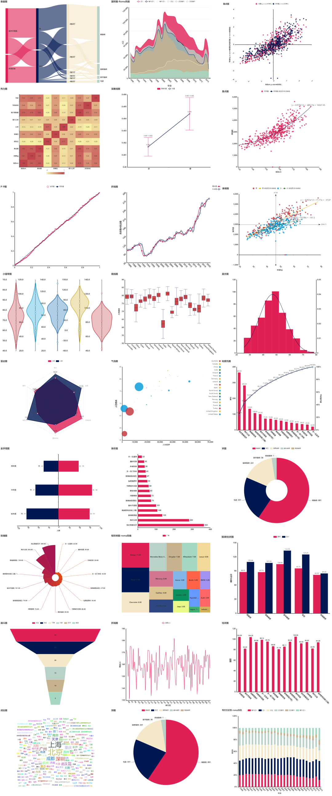 一秒绘出科研风！SPSSPRO绘图升级啦，赶紧收藏！ - 知乎