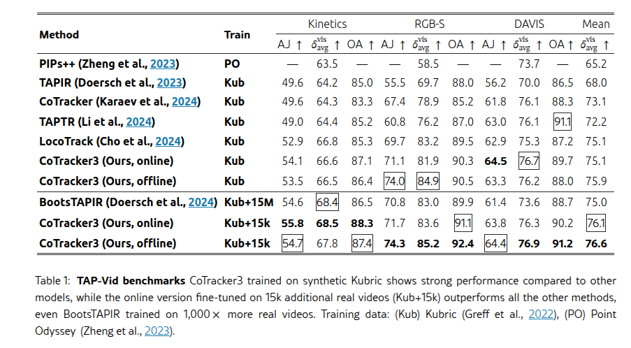 CoTracker3论文阅读 - 知乎