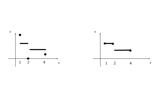 【1.3】阶跃函数（step functions）的积分（integration）与阶梯区域（step regions）的面积 - 知乎