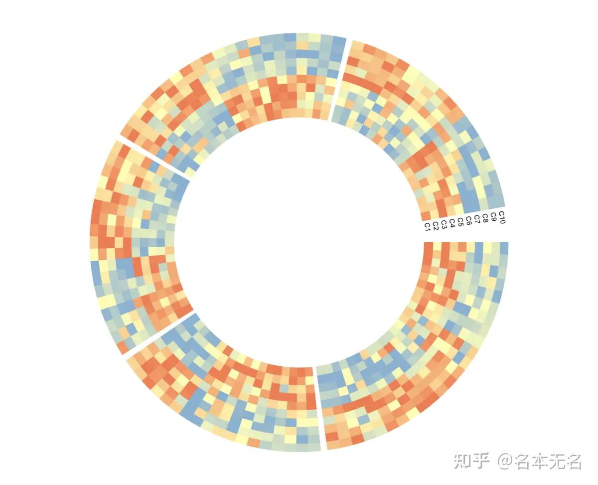 R 数据可视化 —— circlize 圆形热图 - 知乎