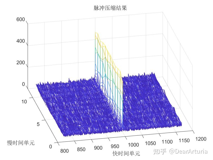 Space Time Adaptive Processing(STAP)/空时自适应处理的简单分析与仿真 - 知乎