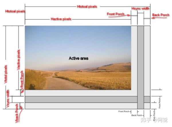 LCD屏timing时序参数总结 - 知乎