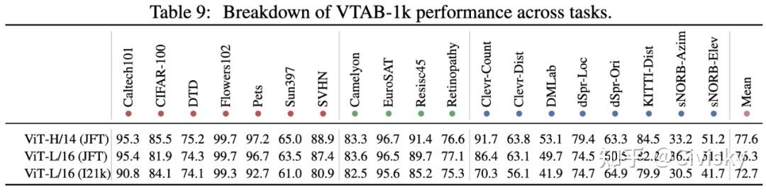 ViT：Vision Transformer经典论文精读 v2 - 知乎