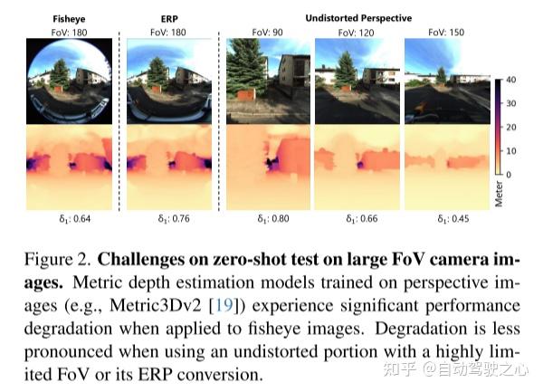 博世最新！Depth Any Camera：任意相机的零样本度量深度估计 - 知乎
