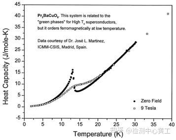 超级干货！PPMS 振动样品磁强计选件（PPMS-VSM） - 知乎