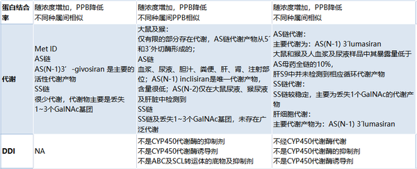GalNAc-siRNAs药物ADME特性及PK-PD模型 - 知乎