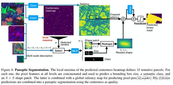 Panoptic Segmentation of Satellite Image Time Series with Convolutional ...