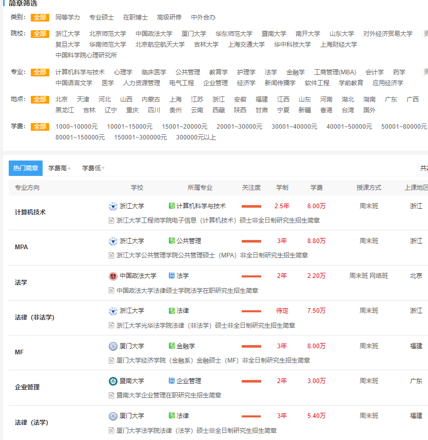 2023年在职研究生学费多少? 知乎