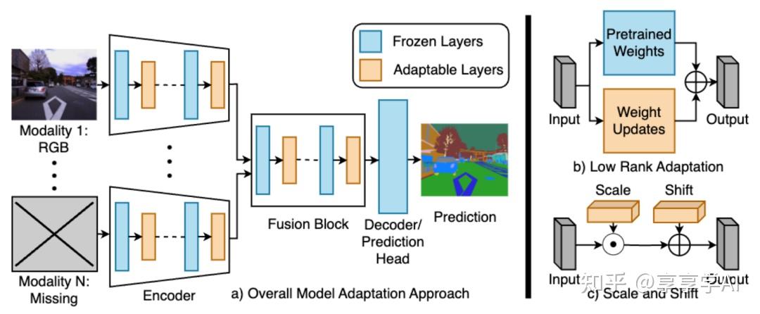 多模态融合新方向！21篇2024年最新顶会论文汇总！ - 知乎