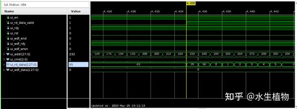 zcu102 PL 端 DDR 的读写研究（四） - 知乎