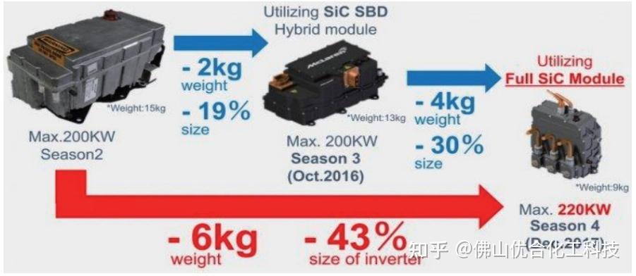 氮化硅AMB基板，新能源汽车SiC功率模块的最佳工艺 - 知乎