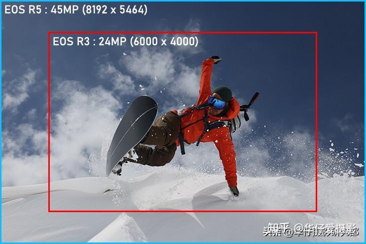 佳能EOS R3与R5详细对比，哪个强？选哪个合适？多花1万值得吗？ - 知乎