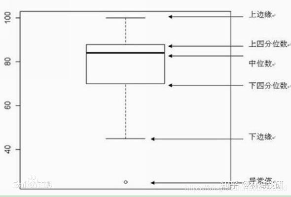 Python,seaborn;matplotlib箱型图,多图代码,资源 知乎