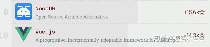 2021 年 JavaScript 明星项目榜：zx、Vite 、Next.js 、React 大受欢迎 - 知乎