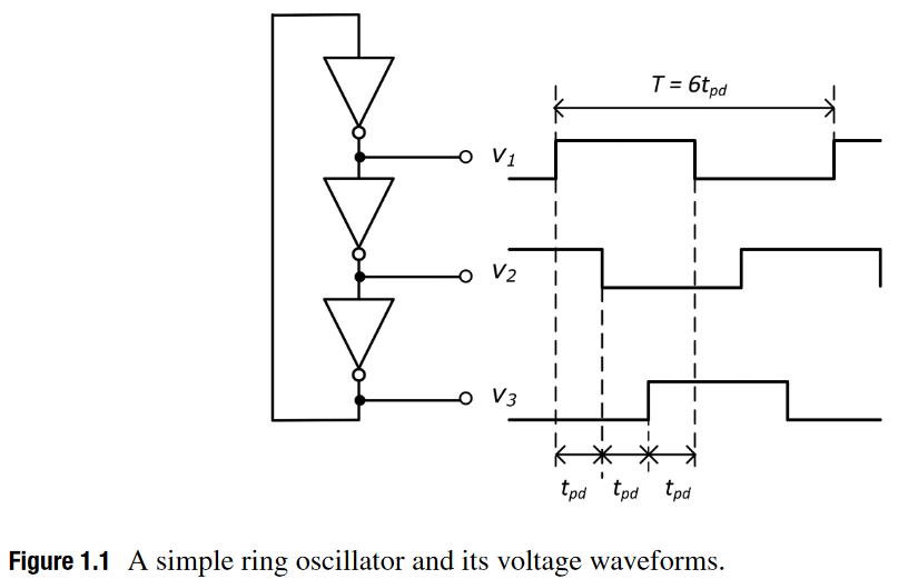 Jitter and Phase Noise-1 Introduction to Jitter - 知乎