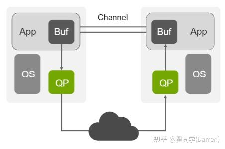 NCP-AIN InfiniBand 传输层 - 知乎