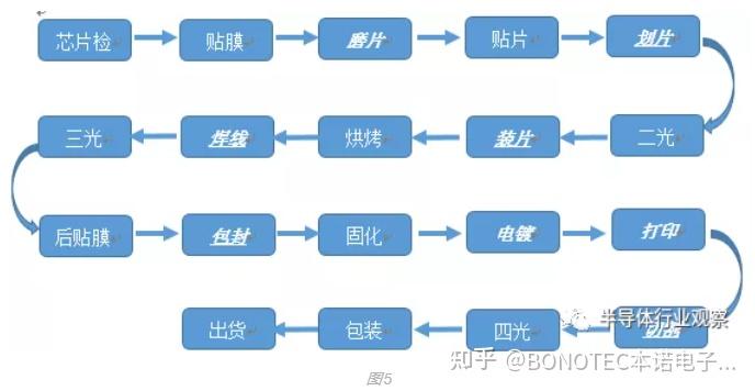 一文讲透QFN封装 - 知乎
