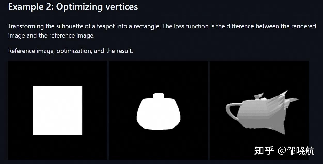Neural 3D Mesh Renderer笔记 - 知乎
