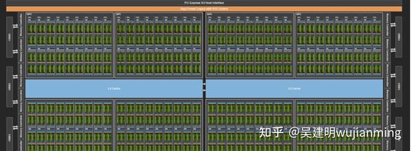 GPGPU通用图形处理器技术 - 知乎