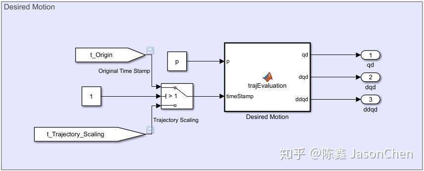 《Matlab - Robotics System Toolbox》学习笔记(2) - 知乎