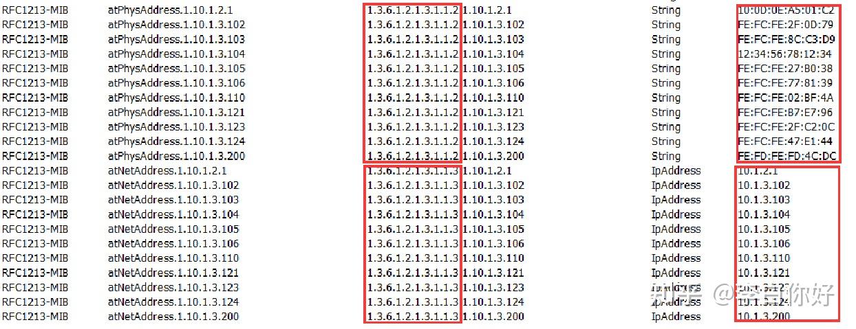 SNMP实现交换机的信息采集——MIB - 知乎