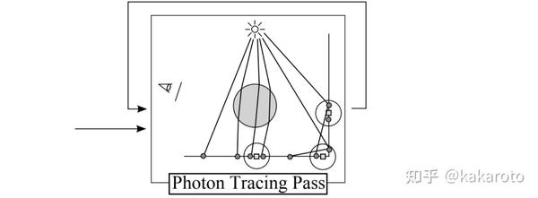 图形学｜光子映射系列：PM、PPM、SPPM - 知乎