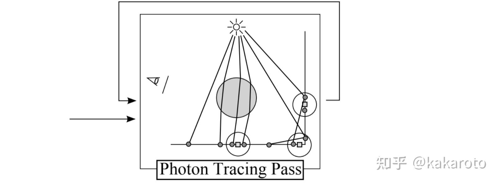 图形学｜光子映射系列：PM、PPM、SPPM - 知乎
