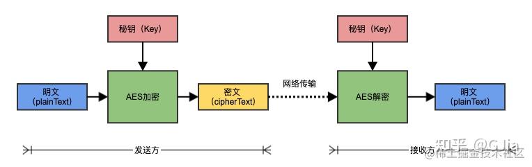 iOS-AES加解密各模式（ECB、CBC、CFB、OFB）的实现 - 知乎