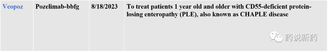2023年FDA批准再生元新一代C5补体抑制剂Veopoz（Pozelimab-bbfg）-专门治疗极其罕见的CHAPLE病 - 知乎