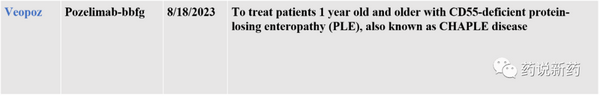 2023年FDA批准再生元新一代C5补体抑制剂Veopoz（Pozelimab-bbfg）-专门治疗极其罕见的CHAPLE病 - 知乎