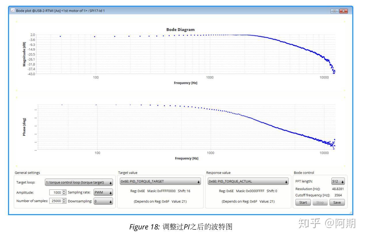 使用 RTMI 调试TMC4671 PI - 知乎