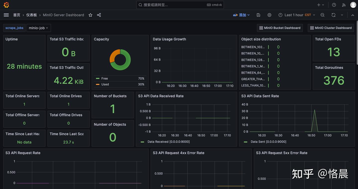 群晖Docker安装最新版MinIO并配置Prometheus监控 - 知乎