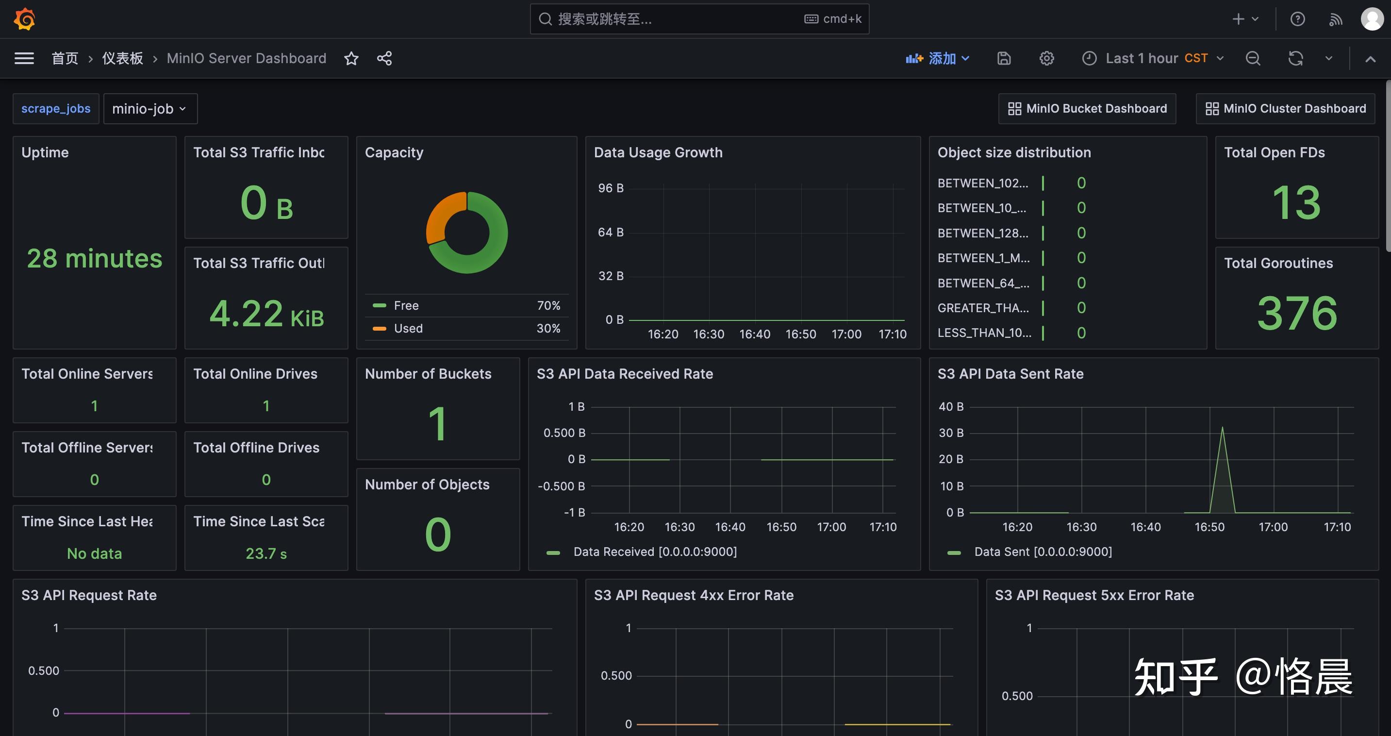 群晖Docker安装最新版MinIO并配置Prometheus监控 - 知乎