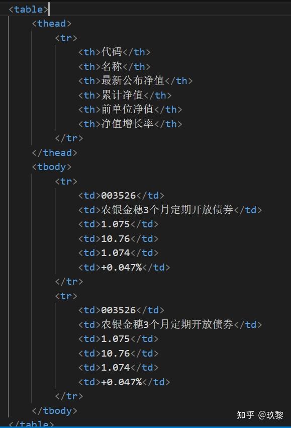Javascript实现鼠标经过更改颜色 知乎