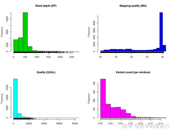 R语言中操作vcf文件的一个实例—vcfR包 - 知乎
