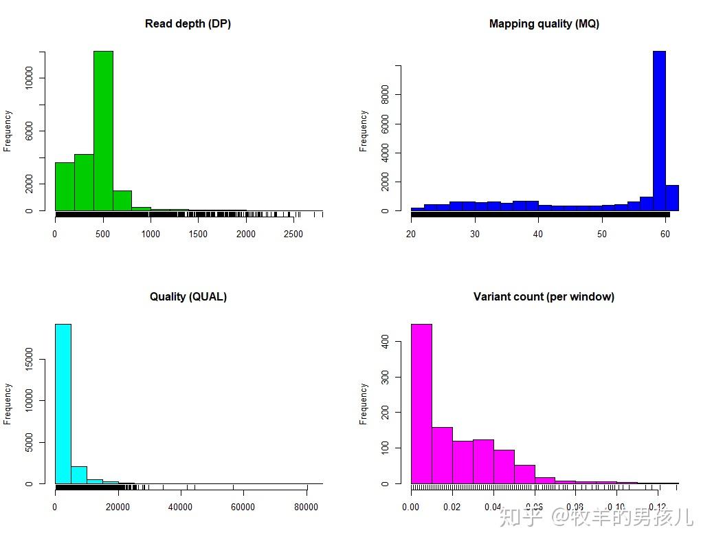R语言中操作vcf文件的一个实例—vcfR包 - 知乎
