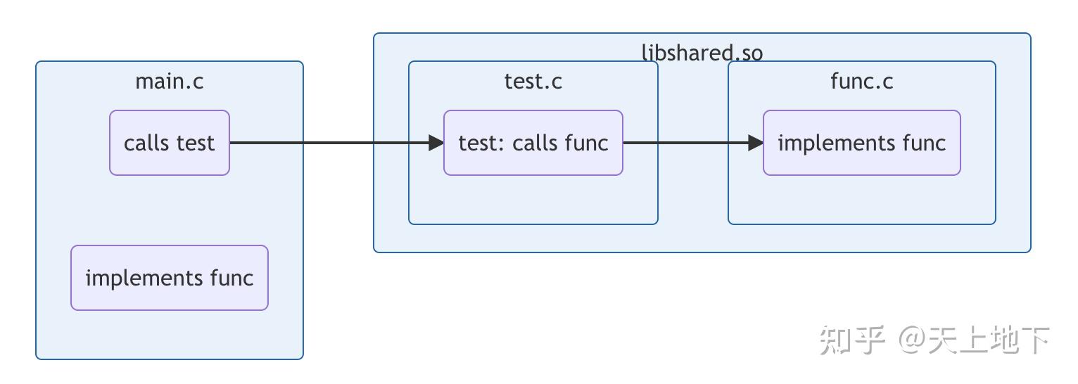 静态链接glibc，嫁接c++11/c++17到低版本编译器生成的程序上 - 知乎