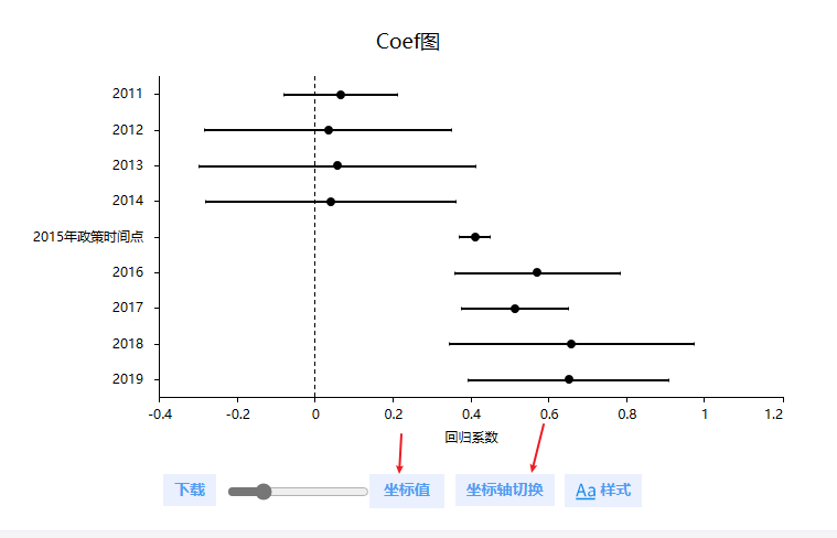 手把手教你做coefPlot图 - 知乎