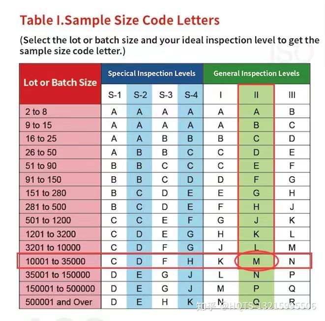 科普学习：验货时通常会遇到客户问“你们是怎么去用AQL表抽样检验判断大货质量好坏的呀？” - 知乎