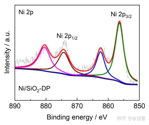 大连理工大学王安杰教授团队最新J. Catal.：具有增强加氢脱硫性能的源自层状硅酸镍的负载型Ni2P催化剂 - 知乎
