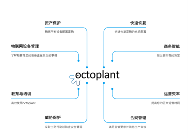 软件解决方案“octoplant”，为在OT和IT界面的生产管理设立全新标准 - 知乎
