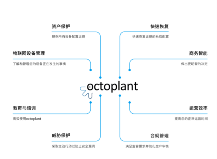 软件解决方案“octoplant”，为在OT和IT界面的生产管理设立全新标准 - 知乎