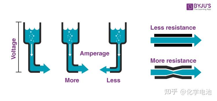电流：流动的电荷 - 知乎