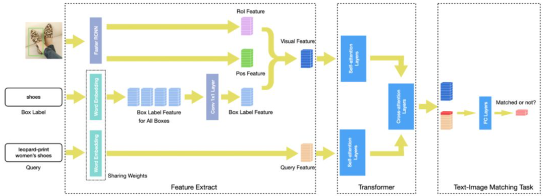 当推荐系统遇上多模态Embedding - 知乎