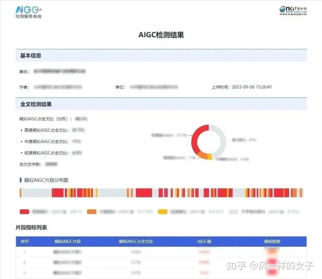 知网宣布推出“AIGC检测服务系统”，可识别学术文本中AI生成内容 - 知乎