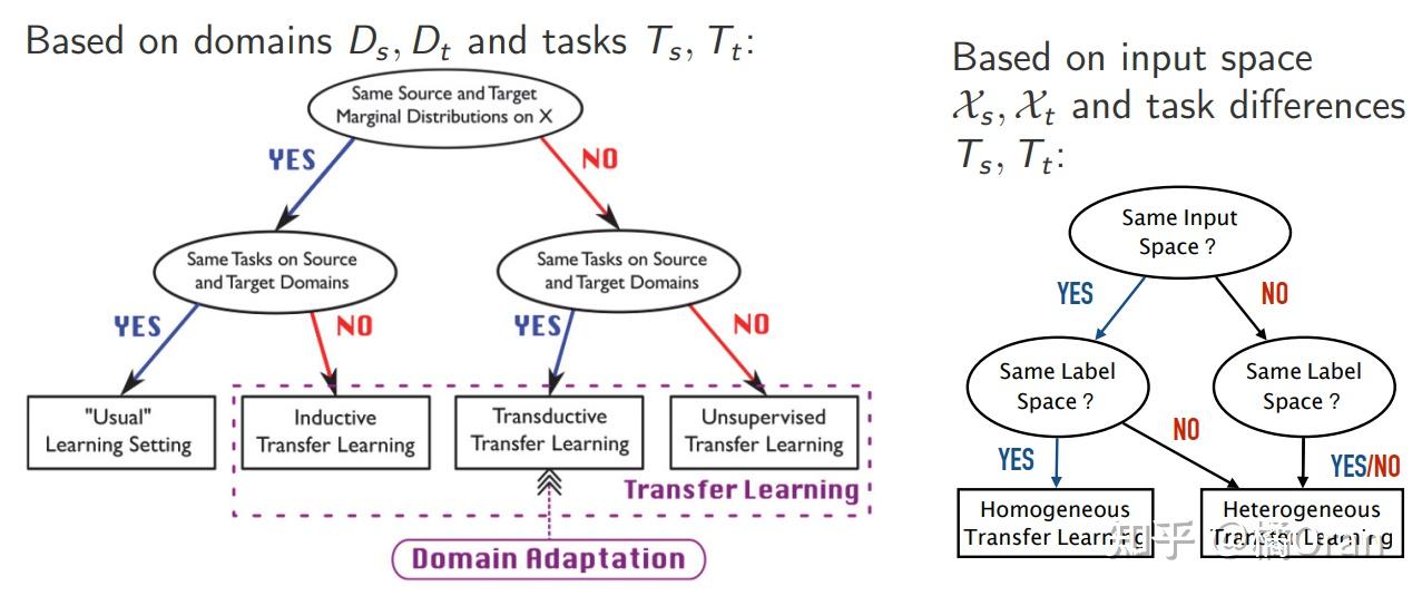 Model-based Transfer Learning 基于模型的迁移学习概述 - 知乎