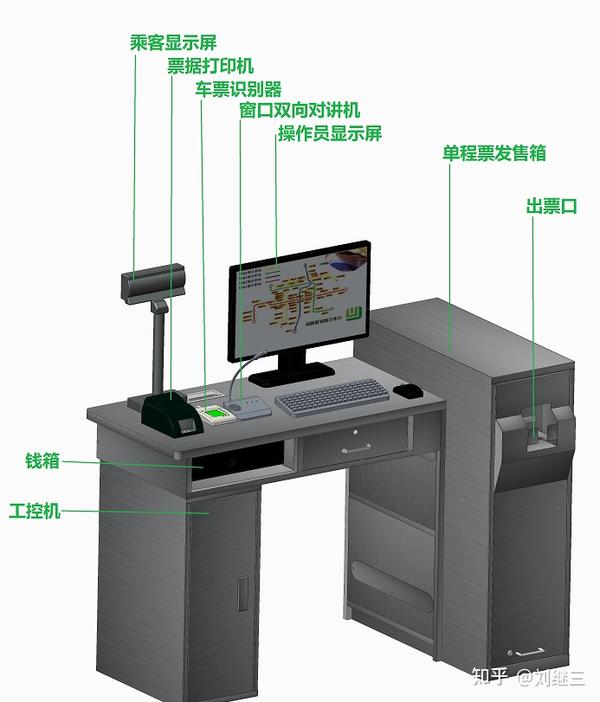 地铁AFC票务实训系统_高铁自动售检票系统_自助售票机、补票机_双向进出自动检票机_手持验票机的介绍 - 知乎