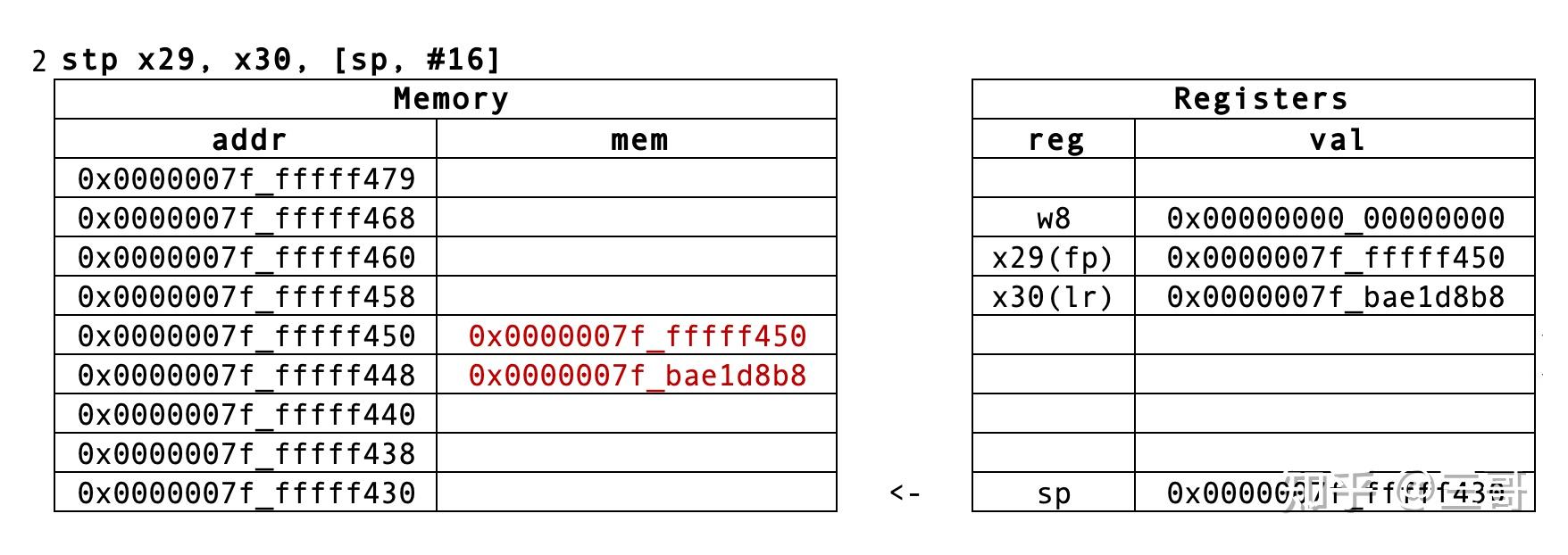 ARM汇编入门指南 - 知乎