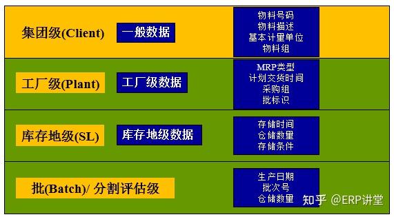 SAP FI_AR应收账款详解 - 知乎