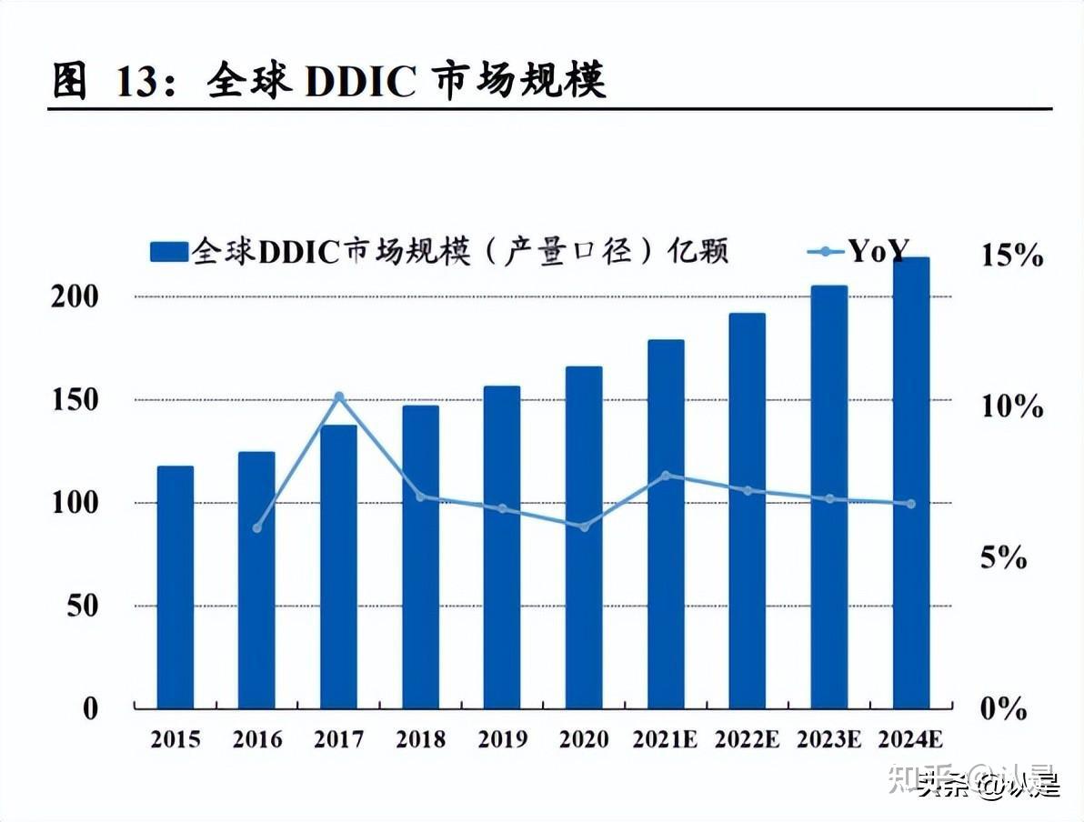 晶合集成研究报告:制程升级+产能转移助增长，大陆第三晶圆厂崛起 - 知乎